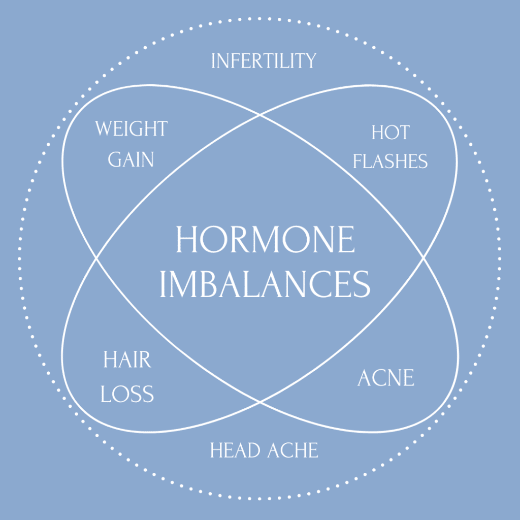 5 Important Hormone Imbalances - Dr. Gunyan LLC